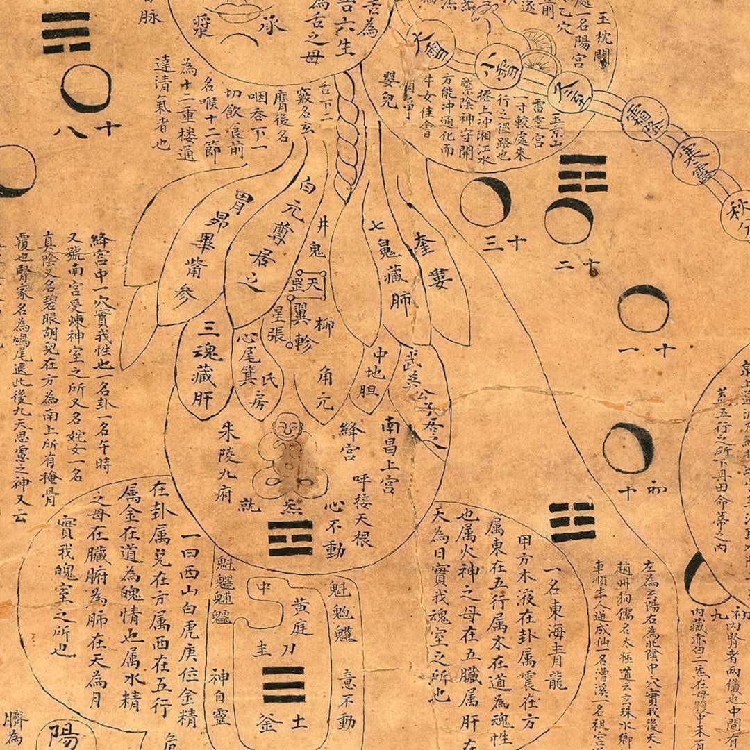 Daoist Internal Alchemy Diagram Scroll | Taoist Neidan Meditation Chart ...