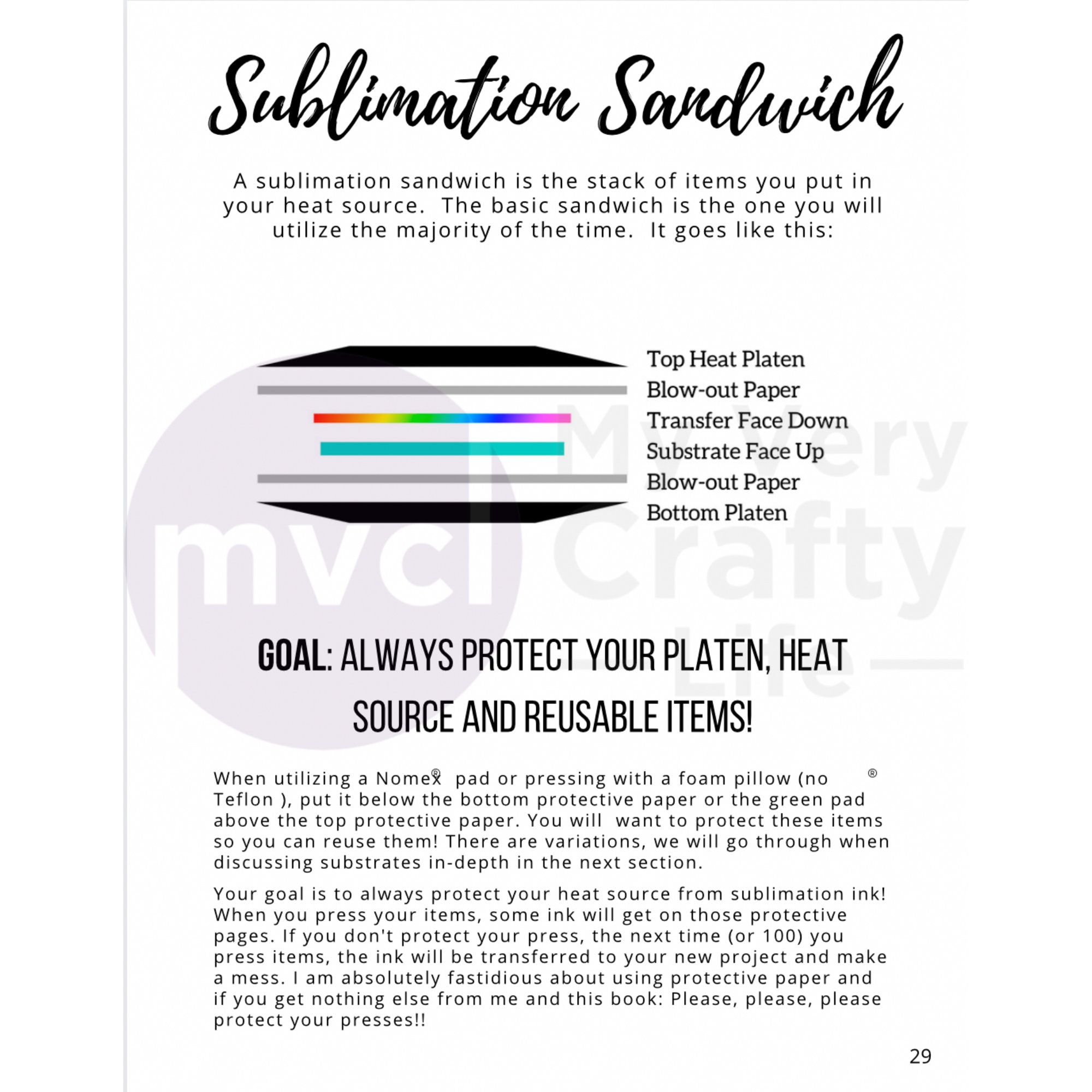 Sublimation Guide E-book 2nd Edition: Dye Sublimation Printing How To ...