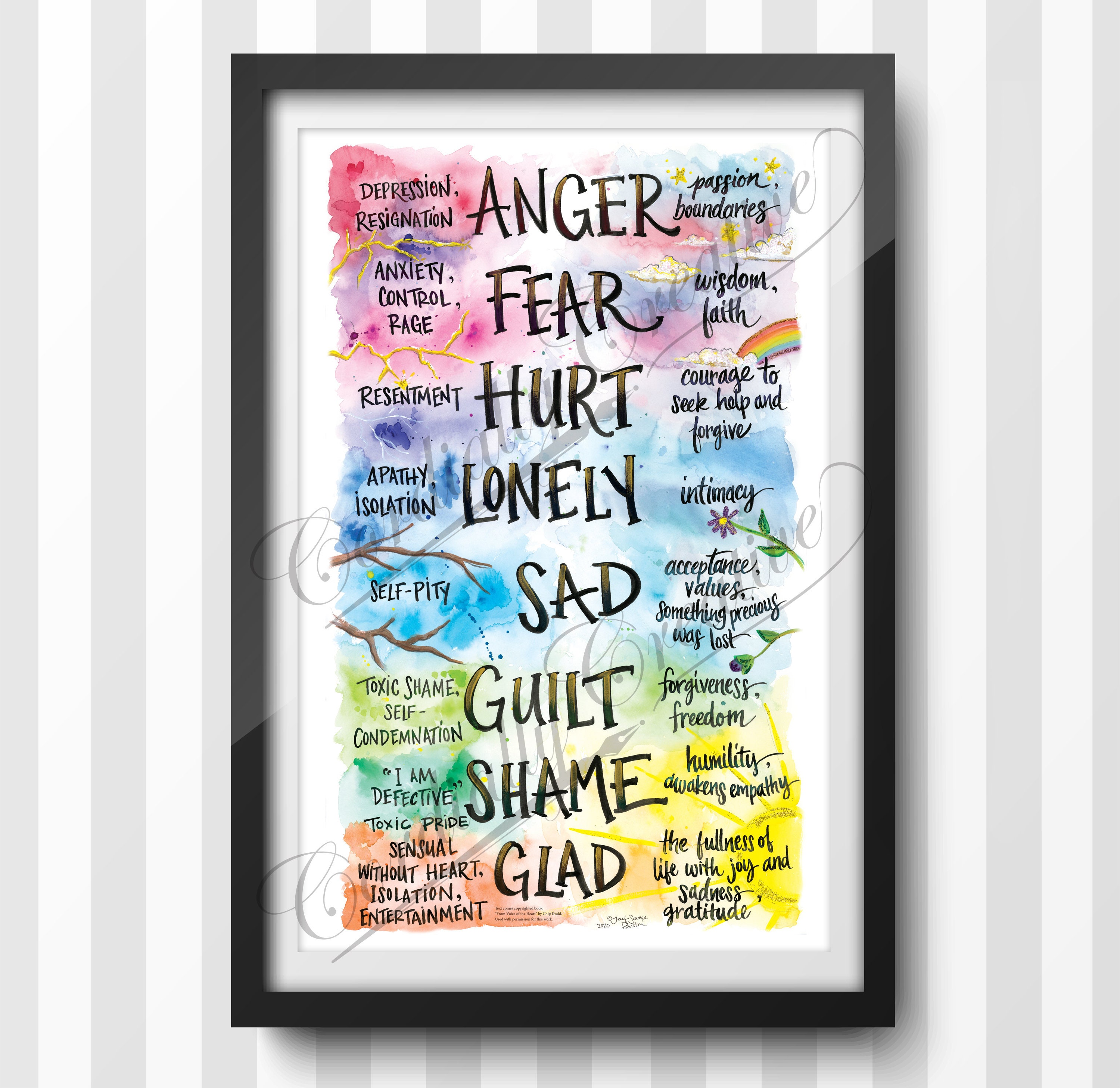 Feelings Illustration Poster Print 11x17 In, Digitally Printed ...