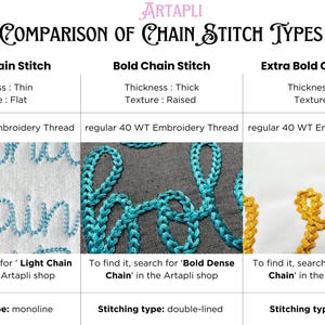 Bold Chain FONT Dense Chain Stitch Medium and Big Sizes Alphabet ...
