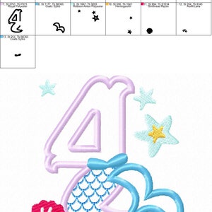 Mermaid Tail Birthday Number, Mermaid Number FOUR 4 Applique, Mermaid ...