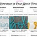 Quick Light Stitch Chain FONT Machine Embroidery Designs in Assorted ...