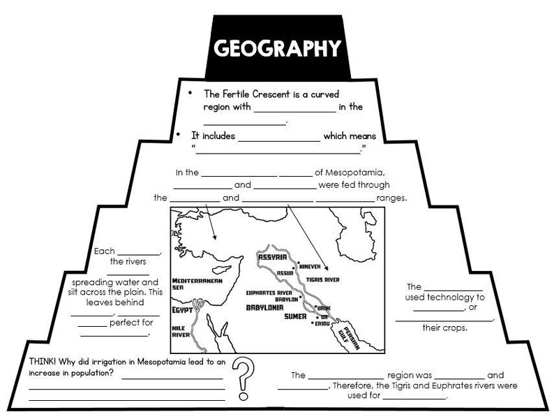 Ancient Mesopotamia Learning Stations and 3D Ziggurat Project | Ancient ...