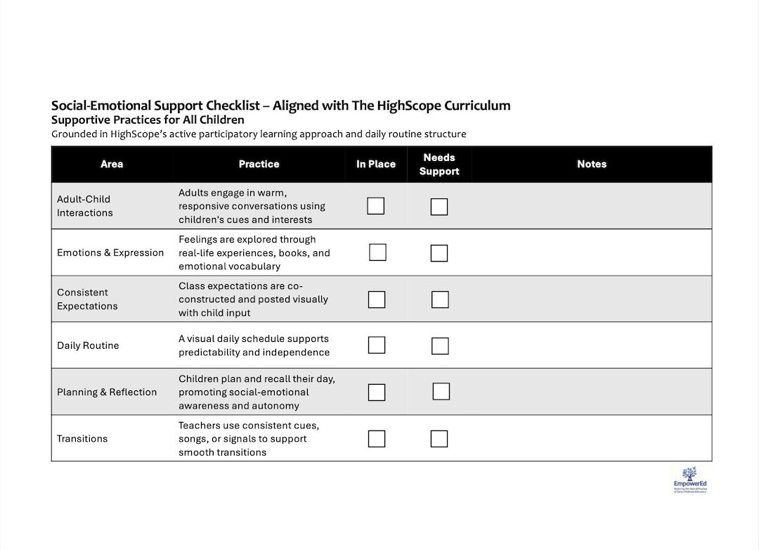 Early Childhood Social-emotional Support Checklist – Aligned With the ...