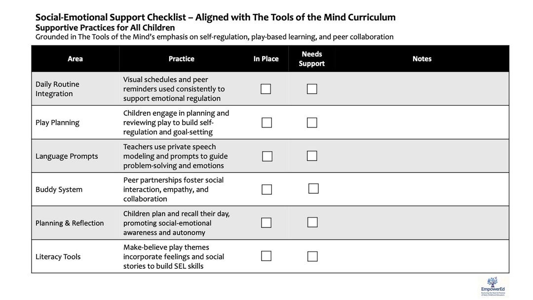 Early Childhood Social-emotional Support Checklist – Aligned With the ...