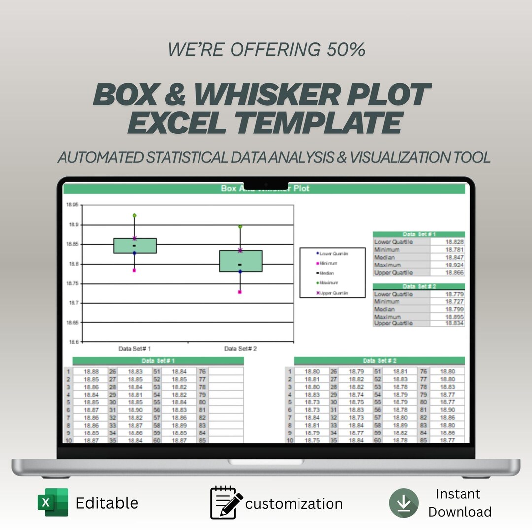 Box and Whisker Plot Template | Automated Statistical Data Analysis ...