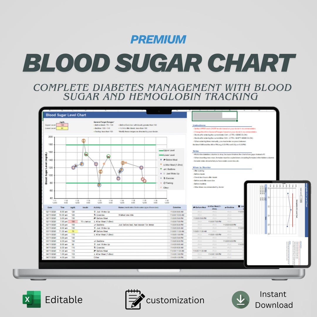 Blood Sugar Log & Hemoglobin A1c Level Chart Excel | Diabetes Tracker ...