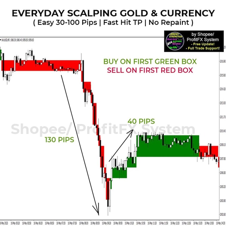 Easy 30–100 Pips Daily With Gold & Major FX Currency Pairs (NON REPAINT ...