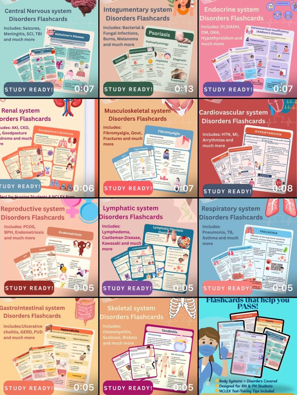 NCLEX Med-surg Flashcards: Reproductive System (digital Download) - Etsy