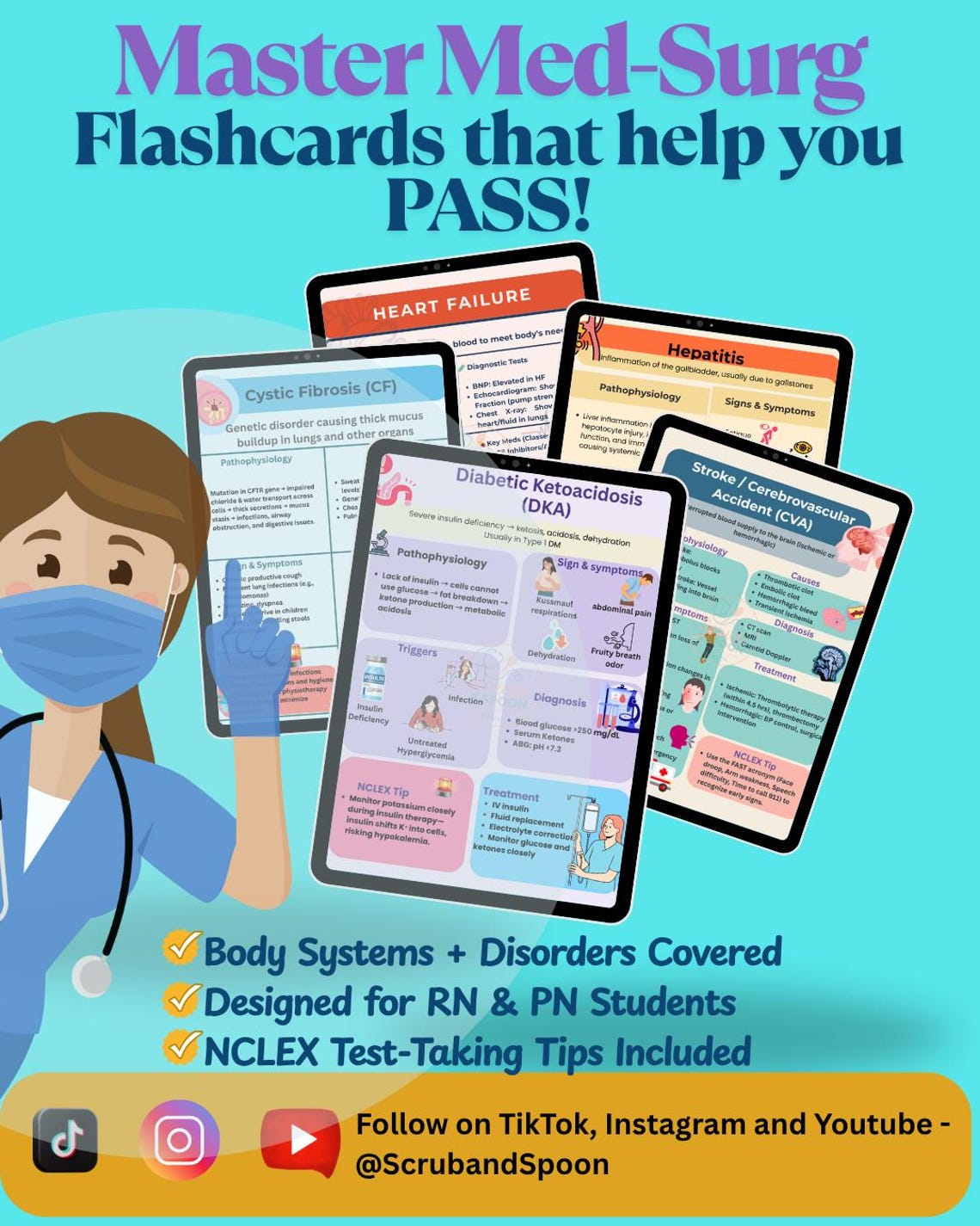 NCLEX Med-surg Flashcards: Reproductive System (digital Download) - Etsy