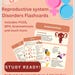 NCLEX Med-surg Flashcards: Reproductive System (digital Download) - Etsy