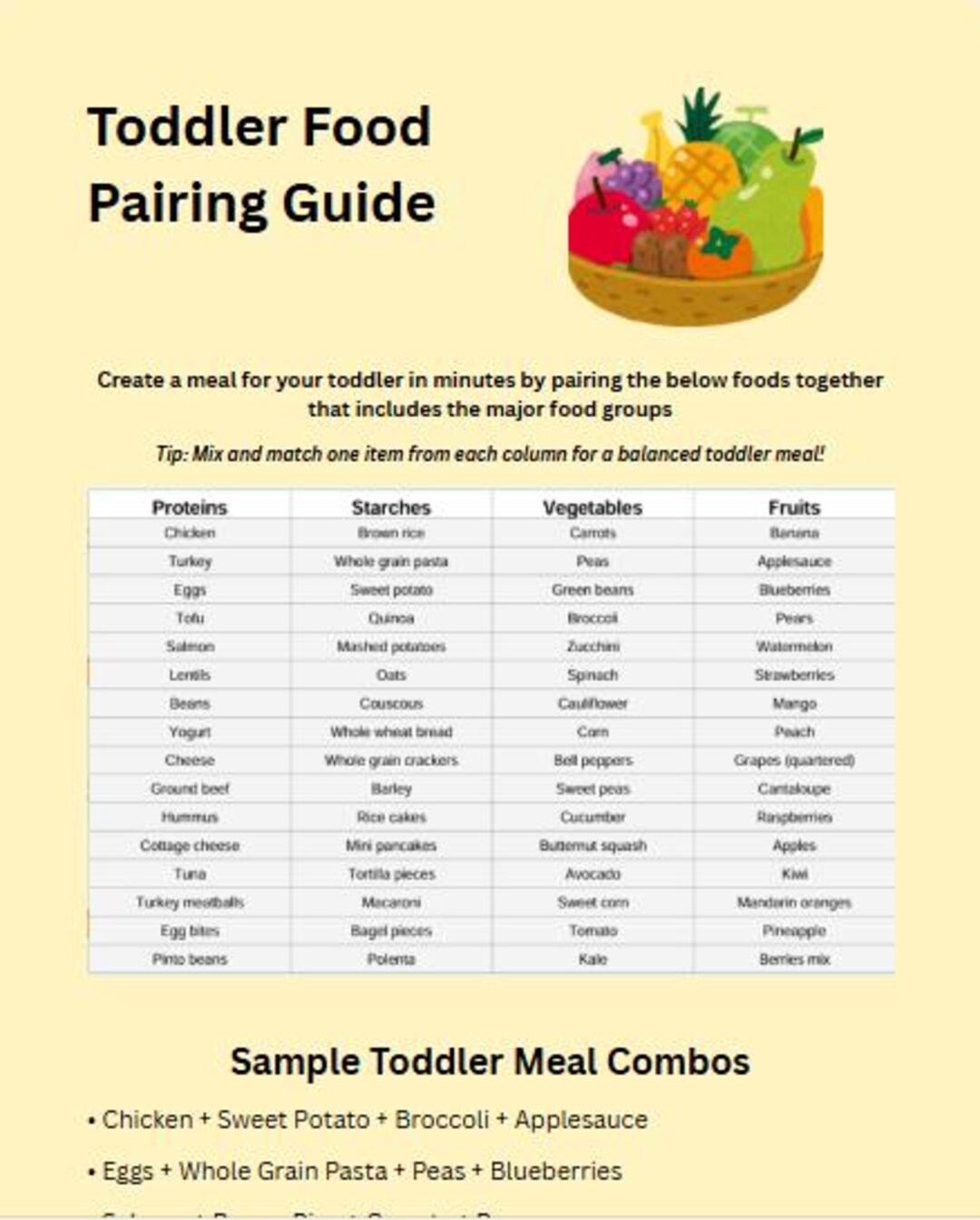 Toddler Food Pairing Guide Digital Download Meal Creation - Etsy