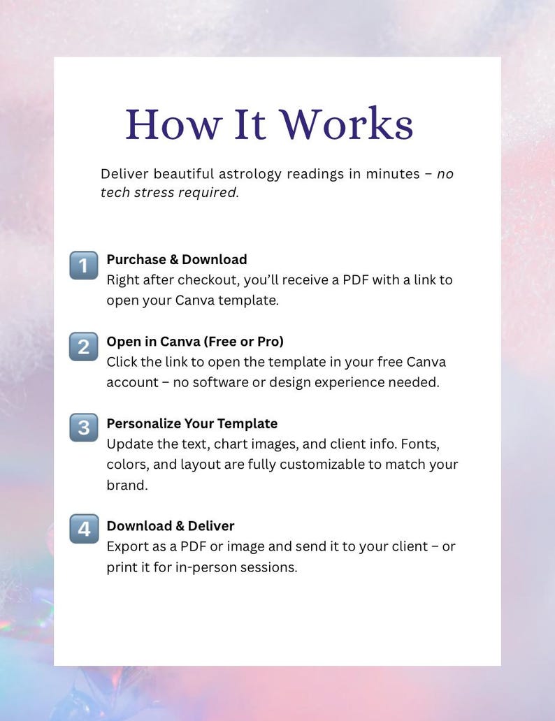 Editable Astrology Reading Template | Natal Chart Client Workbook ...