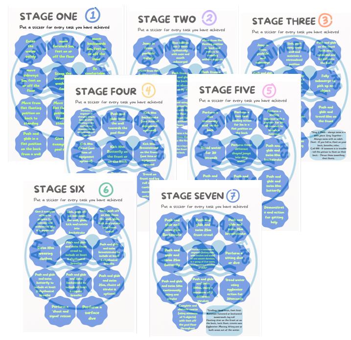 Swimming Reward Chart / Visual Learner, Swim Levels 1-7 - Etsy