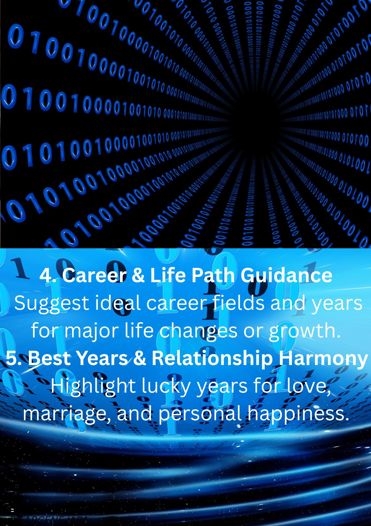 Numerology Report Personal or Business | Life Path, Name Vibration ...