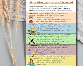 10 Basic Figurative Language Types – ESL Poster PDF – English ...
