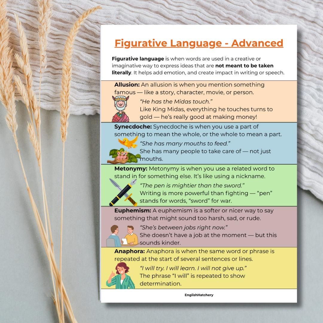 10 Advanced Figurative Language Types – ESL Poster PDF – English ...