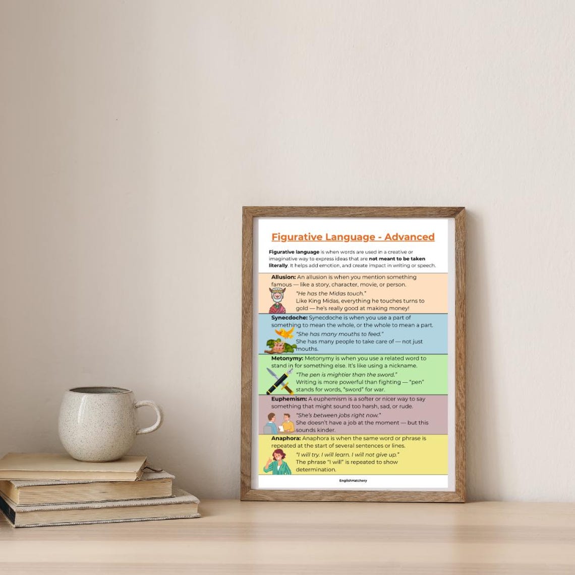 10 Advanced Figurative Language Types – ESL Poster PDF – English ...
