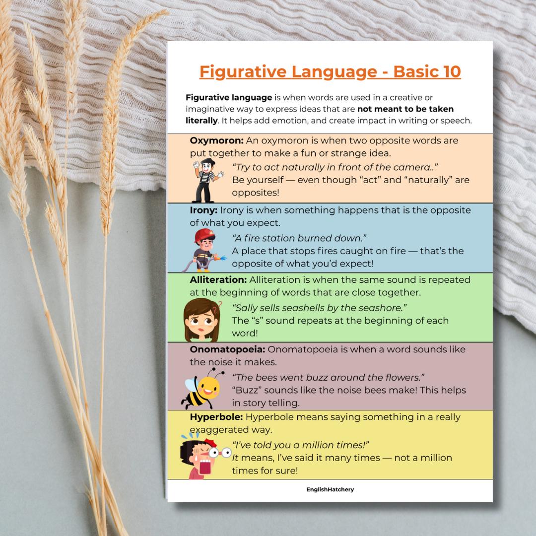 10 Basic Figurative Language Types – ESL Poster PDF – English ...