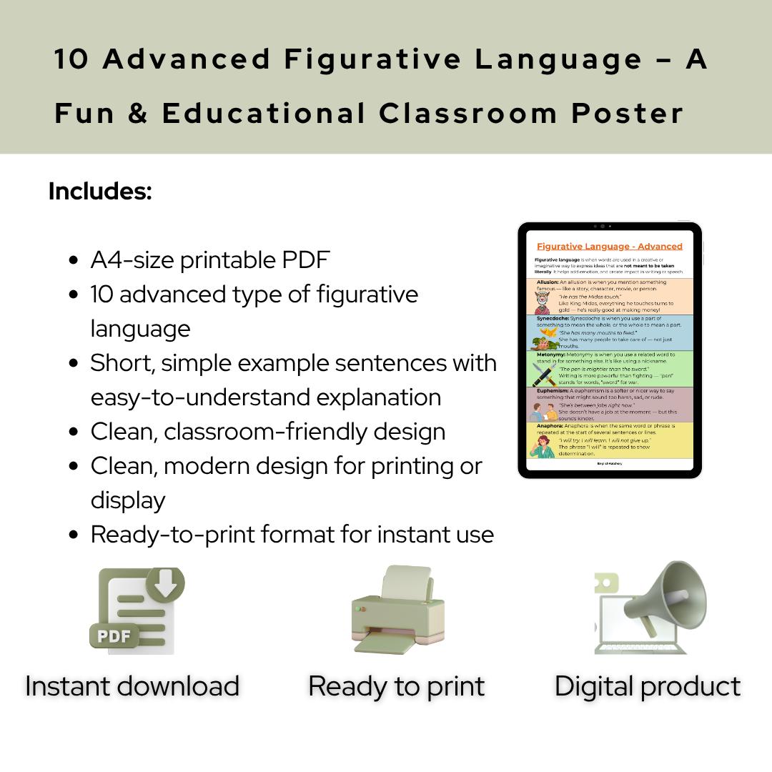 10 Advanced Figurative Language Types – ESL Poster PDF – English ...