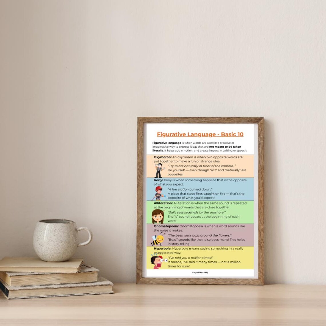 10 Basic Figurative Language Types – ESL Poster PDF – English ...