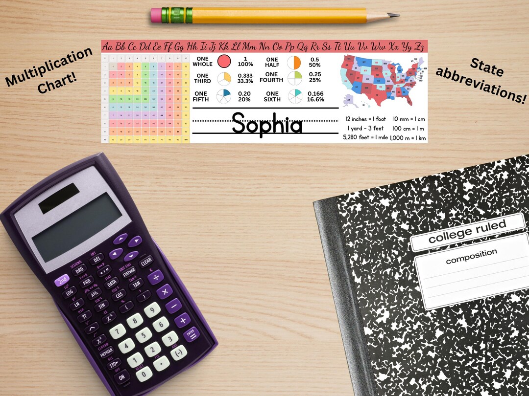 Editable Student Name Tags: Classroom Decor, 5 Designs (canva Template ...