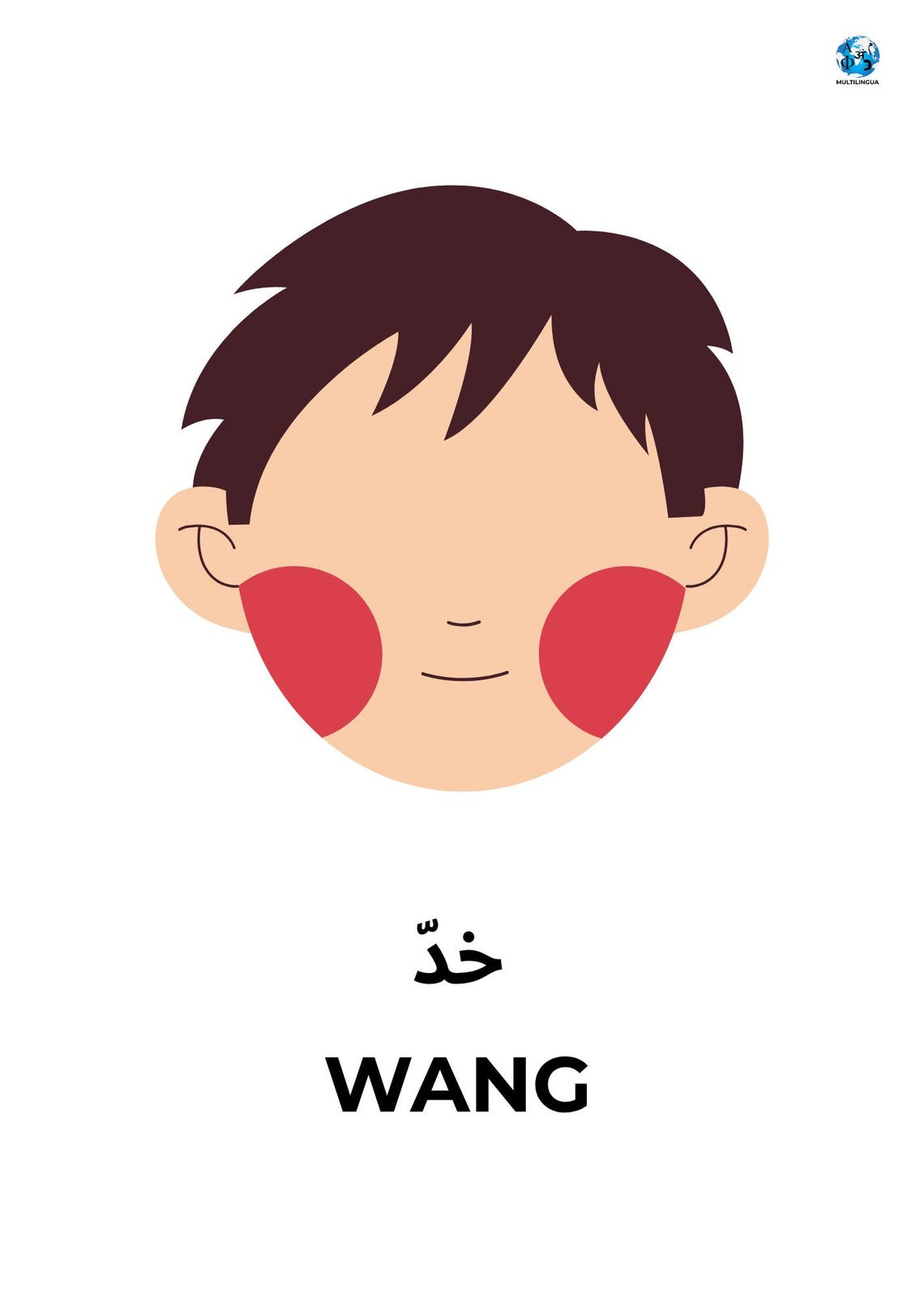 Arabic–dutch Flashcards – Body Parts | Printable PDF for Kids (AR–NL ...