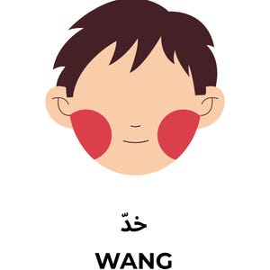 Arabic–dutch Flashcards – Body Parts | Printable PDF for Kids (AR–NL ...