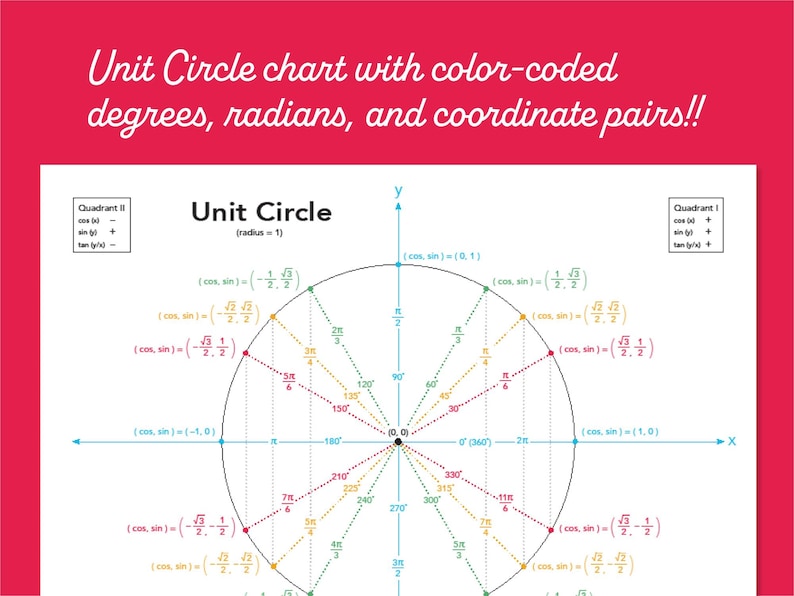 Unit Circle Chart Printable – Trigonometry – Classical Conversations ...