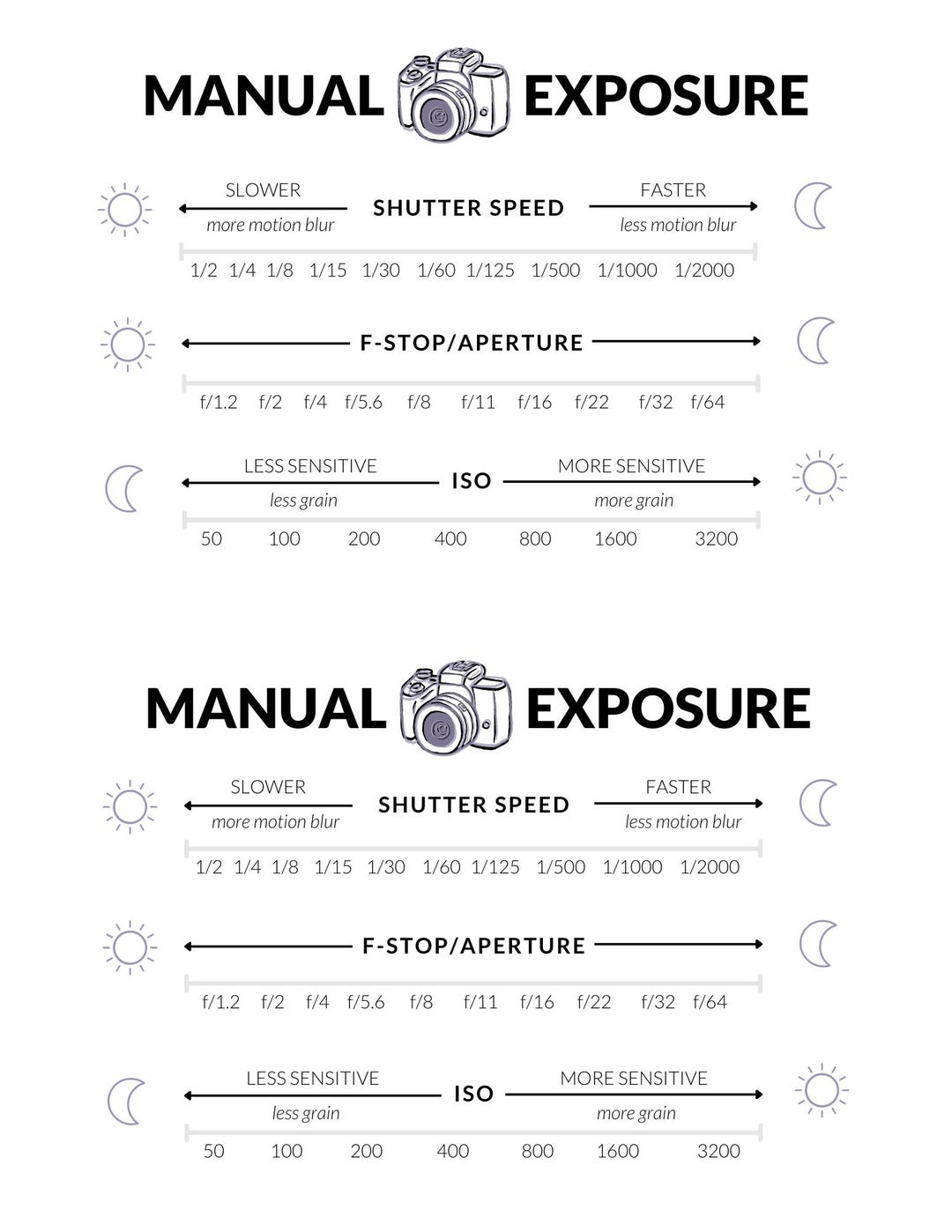 Photography Manual Exposure Cheat Sheets - Etsy