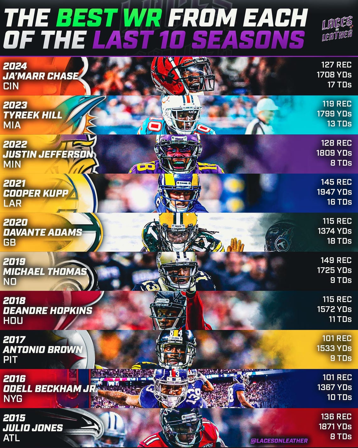 NFL Canva Template Pack - 20 Editable Instagram Carousels & Reels ...
