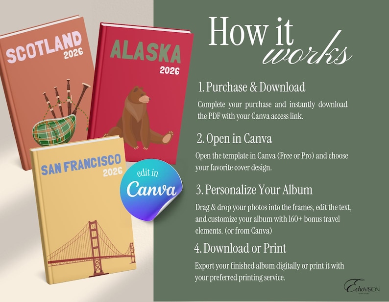 Editable Travel Photo Album Canva Templates | Luxury Vacation Journal ...