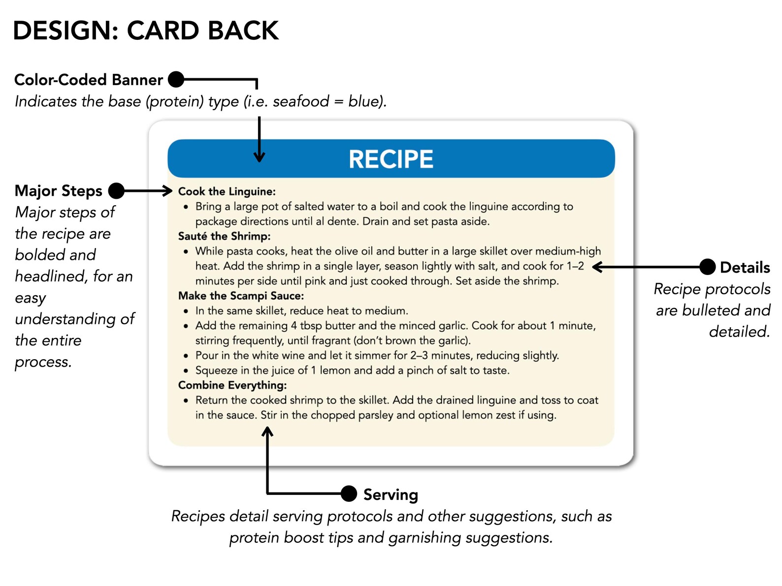Family Meal Planning Recipe Cards: 30 Easy Dinner Ideas - Etsy