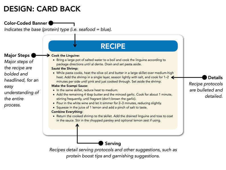 Family Meal Planning Recipe Cards: 30 Easy Dinner Ideas - Etsy