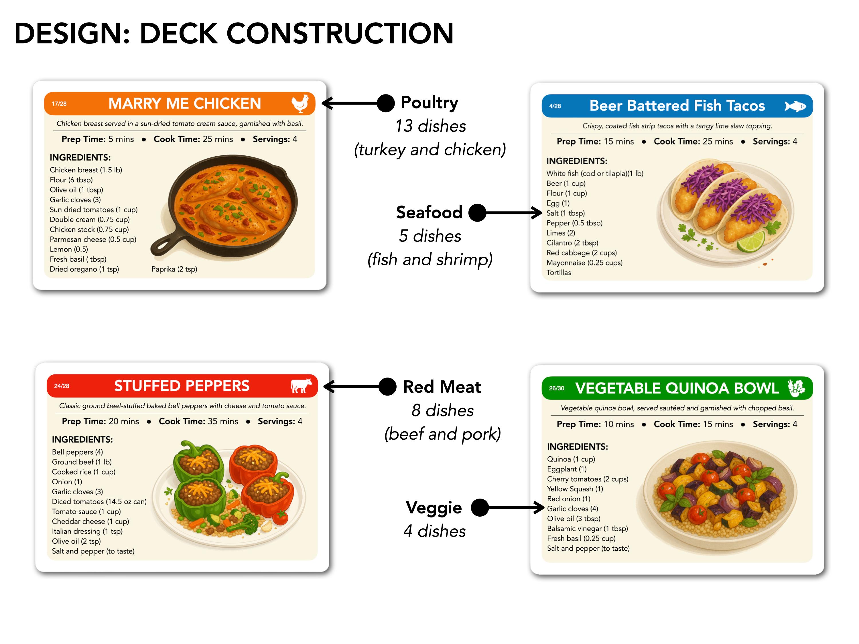 Family Meal Planning Recipe Cards: 30 Easy Dinner Ideas - Etsy