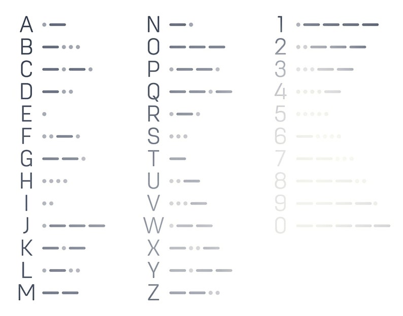 Sisters in Christ Friendship Bracelet Long Distance - Etsy