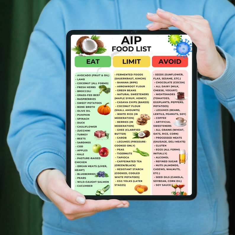 AIP Food List Printable, Paleo Diet Grocery List, Autoimmune Protocol ...