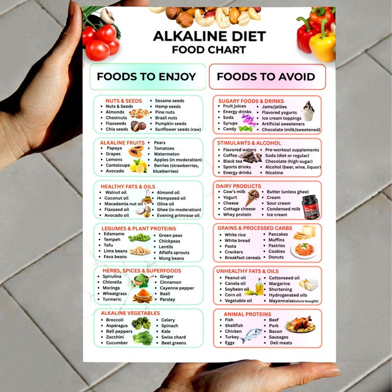 Alkaline Food List Printable, Alkaline Foods Chart, Clean Foods Chart ...