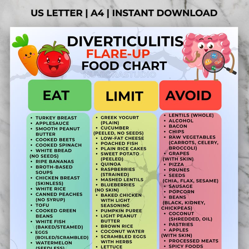 Diet Plan Diverticulitis - Etsy