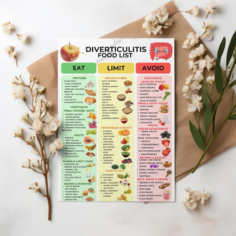 Diverticulitis Diet Chart Printable PDF, Food List for Gut Health, Eat ...