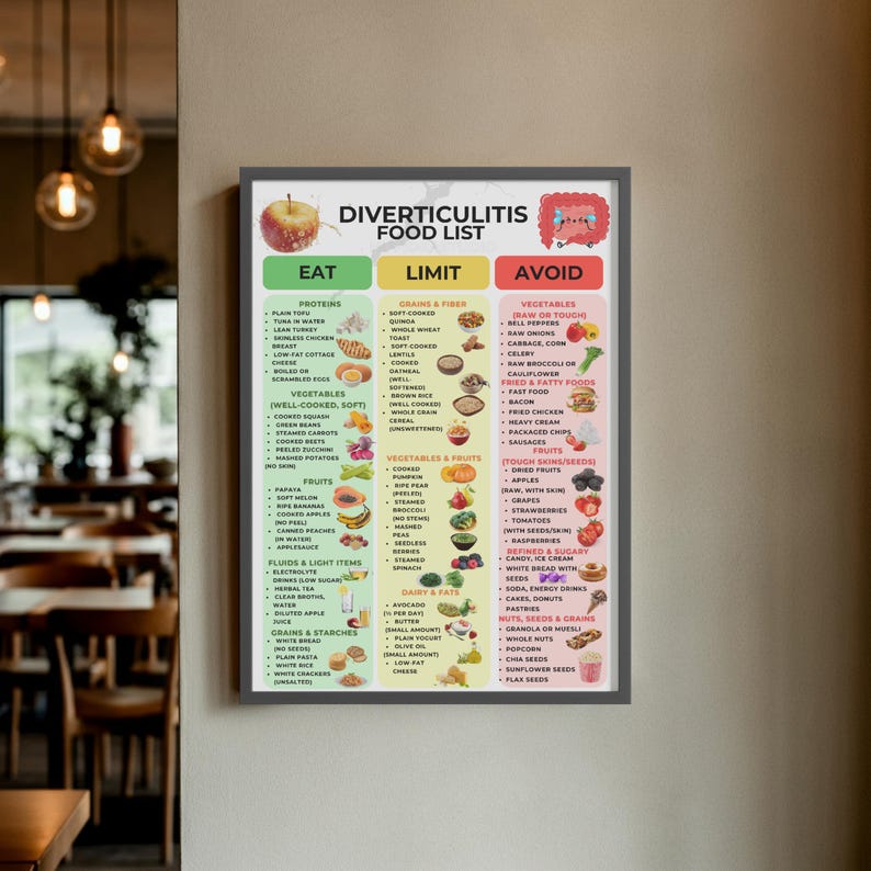 Diverticulitis Diet Chart Printable PDF, Food List for Gut Health, Eat ...