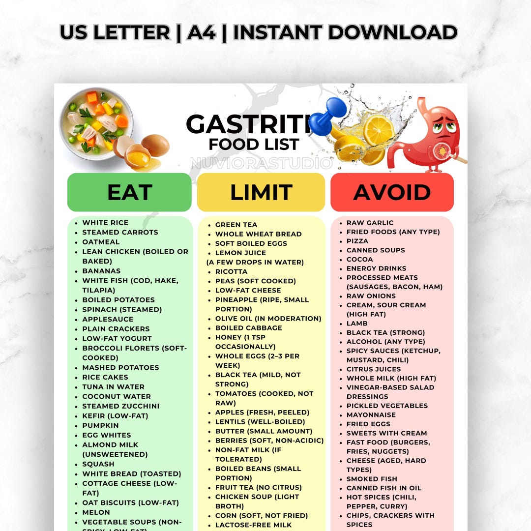 Gastritis Food List Printable List, Stomach-friendly Foods, Acid Reflux ...
