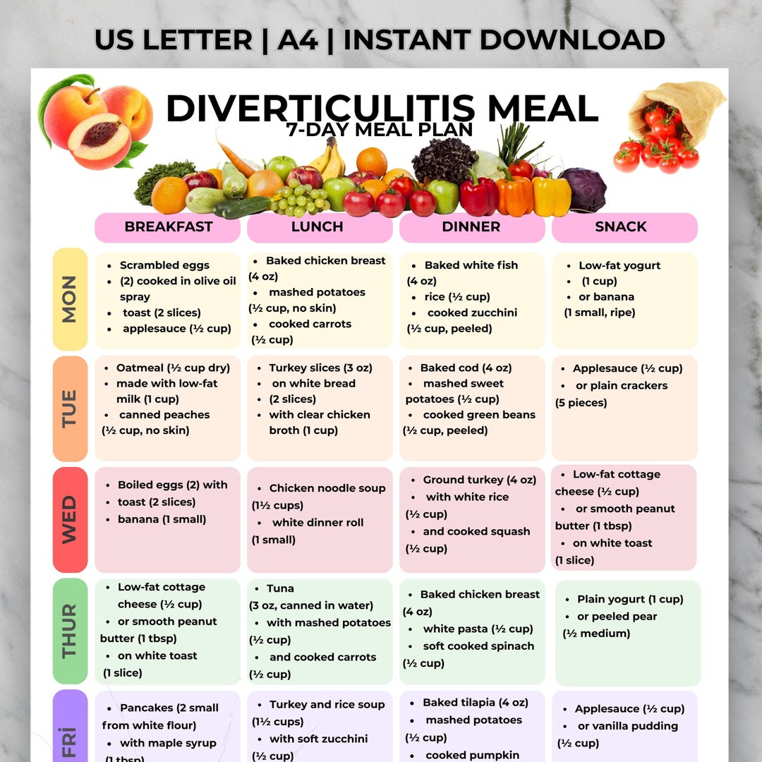 Diverticulitis Food List Printable, Diverticulitis Diet Chart PDF, Low ...