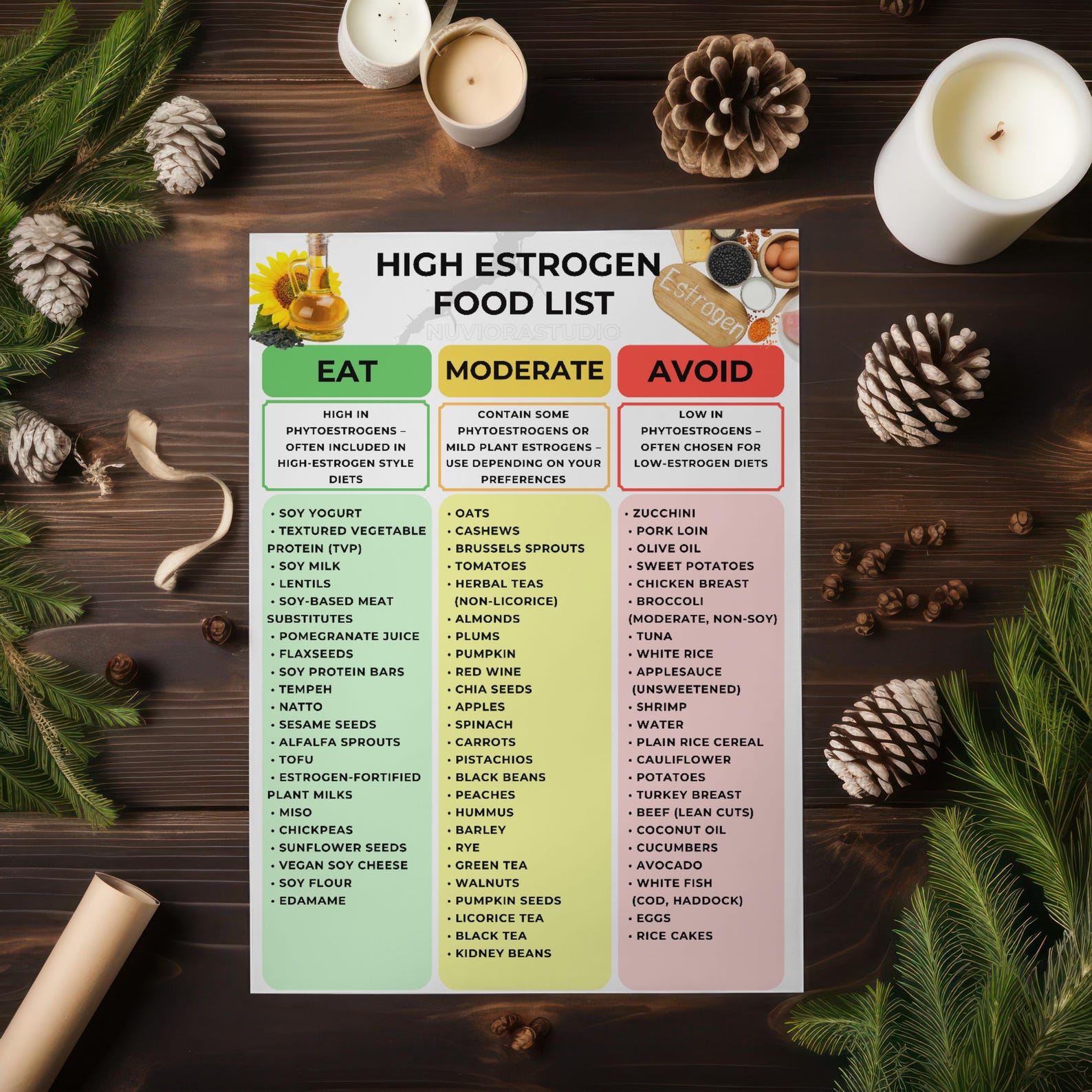 High Estrogen Food List Printable, Phytoestrogen-rich Foods Chart ...