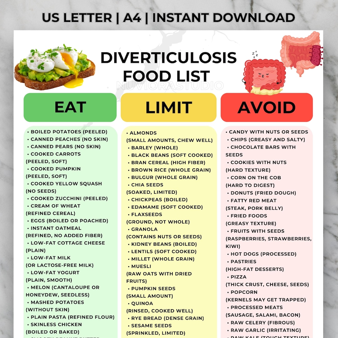 Diverticulitis Food List PDF, Low Fiber Grocery List Printable , Foods ...