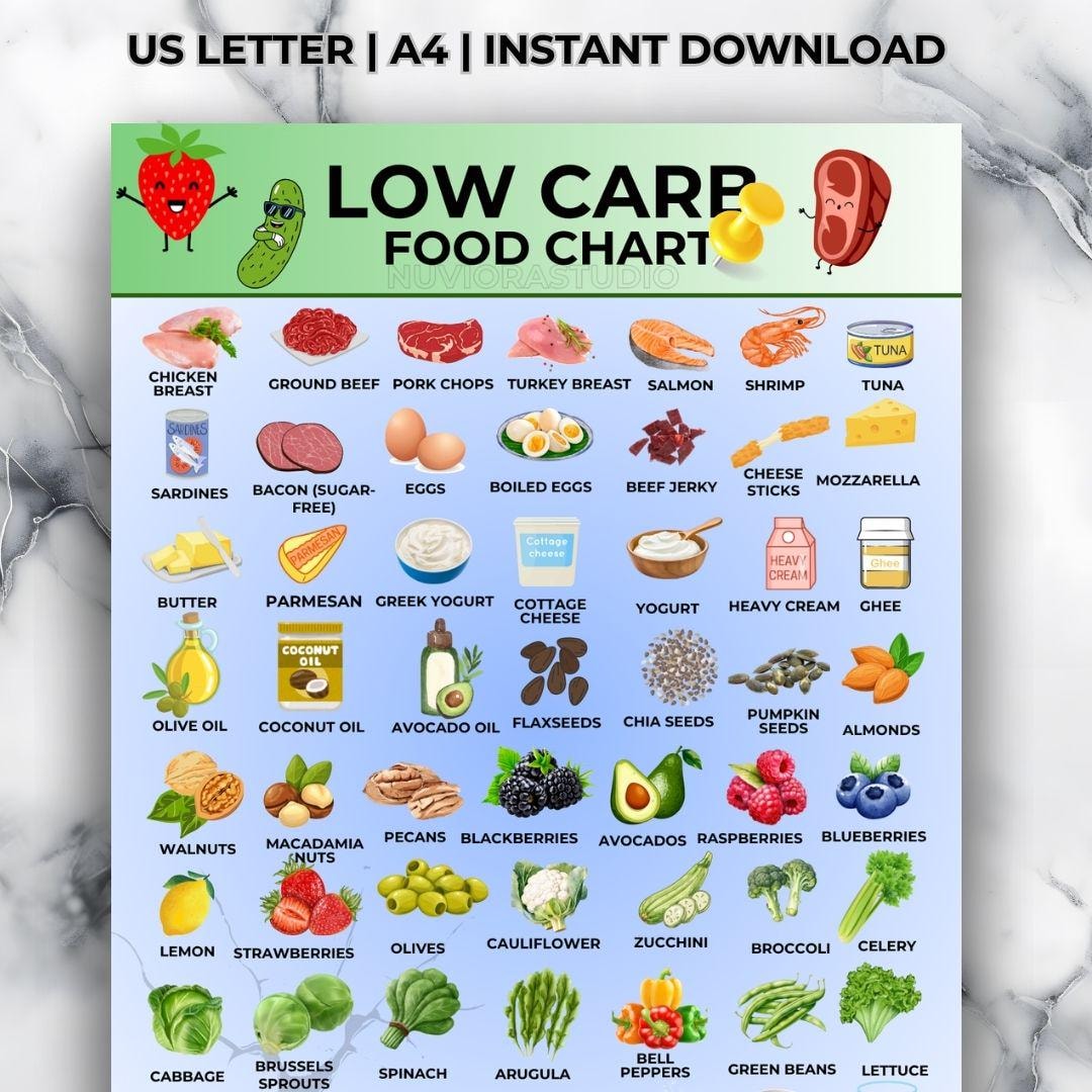 Low Carb Food List PDF, Clean Eating Sheet for Meal Prep Pantry ...