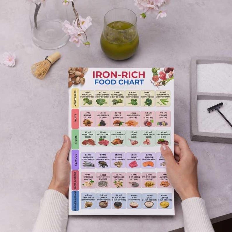 Iron-rich Foods Chart, High Iron Food List Printable, Anemia Food Chart ...