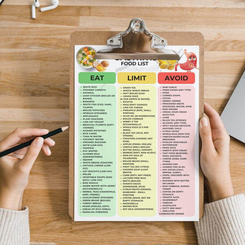 Gastritis Food List Printable List, Stomach-friendly Foods, Acid Reflux ...