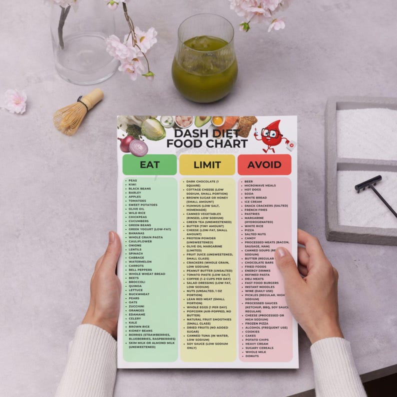 Dash Diet Food List Printable Dash Diet Pdf Low Sodium Diet Chart