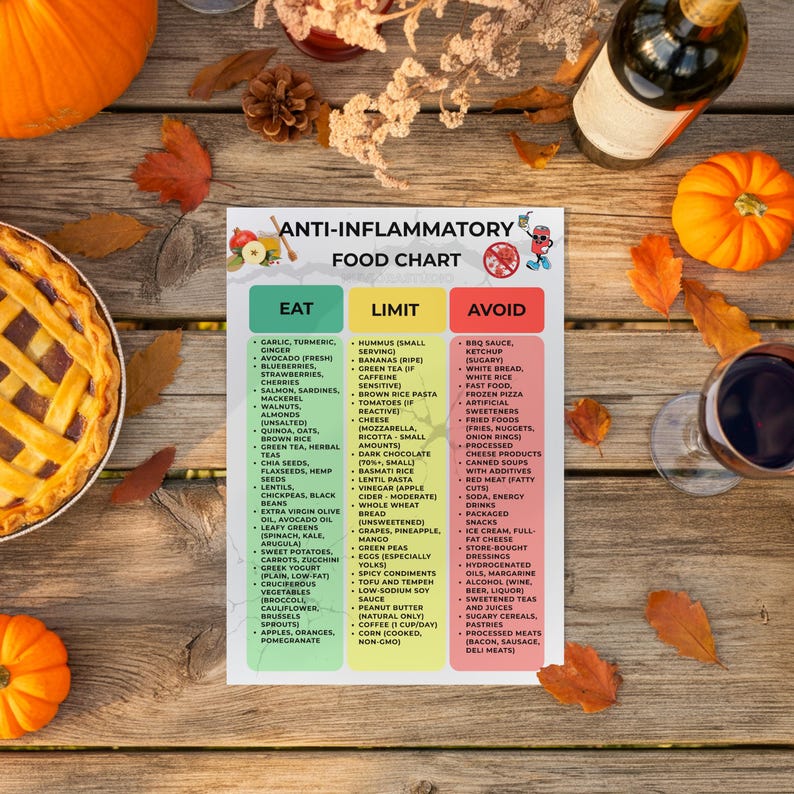 Anti Inflammatory Food List Printable, Anti-inflammatory Grocery Chart ...